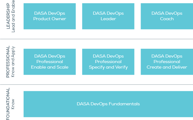 DASA DevOps Professional Enable and Scale – Quint Consulting Services
